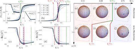 Figure 2 From Spectral Theory Of Non Markovian Dissipative Phase