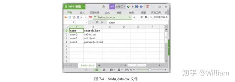 unittest扩展之数据驱动应用（上） 知乎