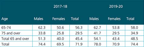 The Impact Of Superannuation On Retirement Outcomes