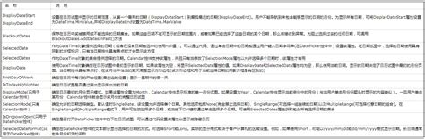 WPF学习第二十五章 日期控件 Peter Luo 博客园