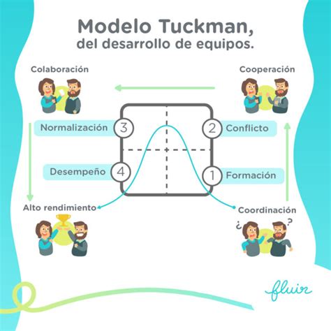 No Trabajes En Grupo ¡trabaja En Equipo Fluir Gestión De Personas