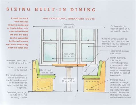 Bench Seating Kitchen Dimensions At Kathleen States Blog