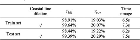 Table Ii From A Fast Progressive Ship Detection Method For Very Large Full Scene Sar Images