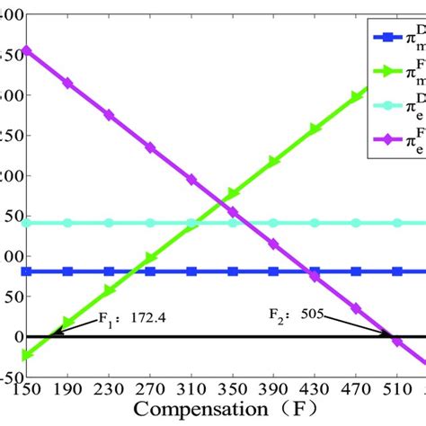 The Relationship Between Network Externality And Sales Price Download Scientific Diagram