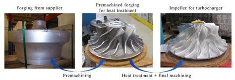 Manufacturing Steps For A Large Compressor Impeller In Turbochargers