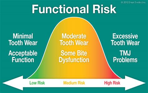 Risk Perception Affecting Consumer Behavior 100