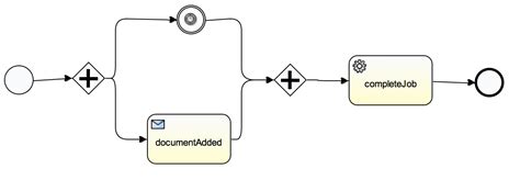 Whats The Best Way To Progress A Stuck Flow Hyland Connect 19806