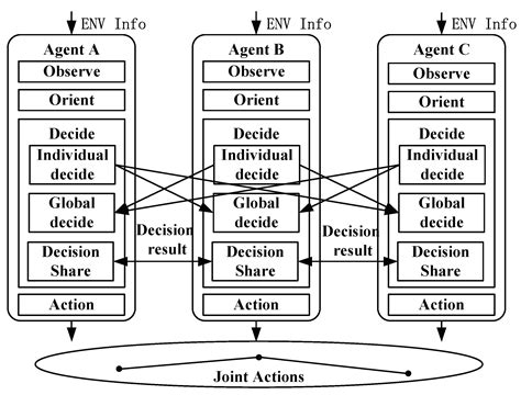 A Multi Agent Based Defense System Design For Multiple Unmanned Surface Vehicles