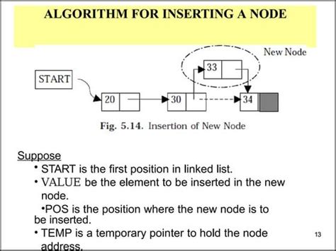 Data Structure Sorting Selection Sort Algorithm Ppt