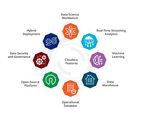 Cloudera Customers List Cloudera Clients List Thomson Data Cloudera Customers List Cloudera Clients List Thomson Data