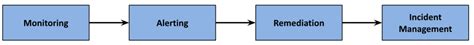Scaling Sre Teams The Challenges And How To Build A Successful Scaling