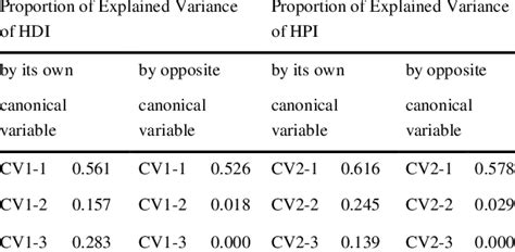Redundancy Analysis Download Table