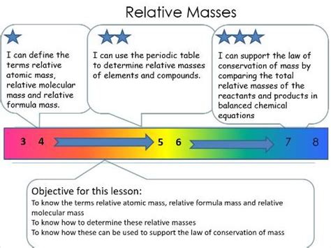 C4 Relative Atomic Mass Rfm And Isotopes Teaching Resources
