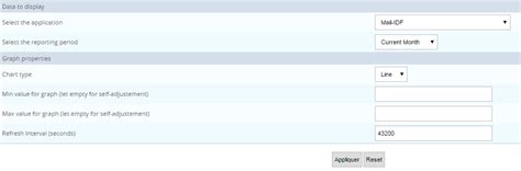 Business Application Availability Performance And Alerts By Day Centreon MBI Documentation