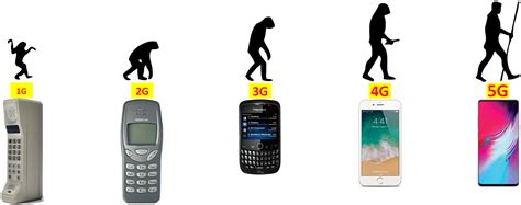 Ece Seminar Evolution Of Cellular Wireless Technology 1g To 5g By