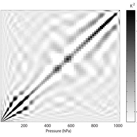 Error Covariance Matrix Of Temperature Shaded Download Scientific