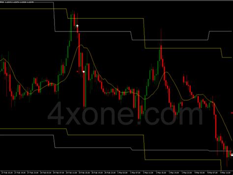 Trend Histogram Trading System 4xone