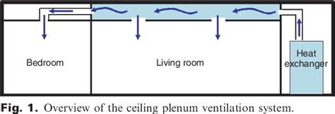 Figure 1 From A Study On The Application Of A Ceiling Plenum