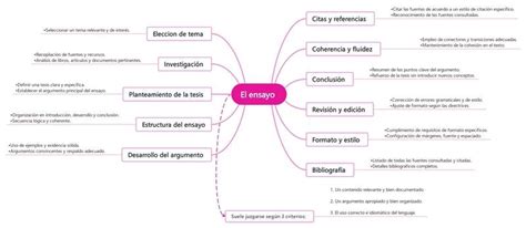Crafting Essays Made Easy 7 Creative Mind Map Templates