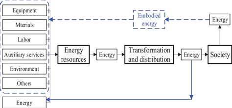energy resource exploitation from a material perspective download