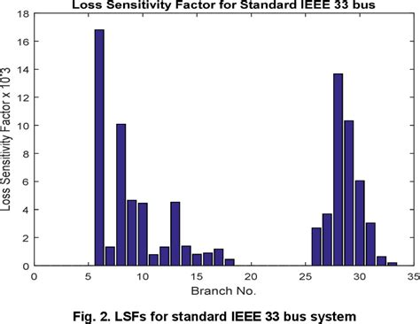 Figure 2 From Optimal Placement And Sizing Of Capacitors In Radial Distribution Systems A Two