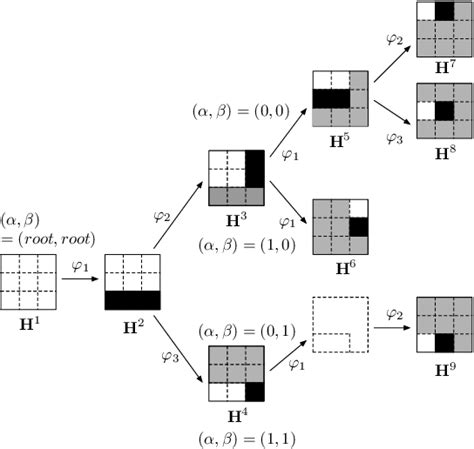 figure 3 from fast cube matching using orthogonal tree structured haar transform for