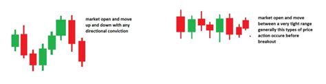 Price Action Analysis In Trading A Comprehensive Guide