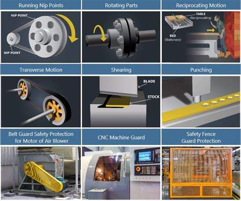 The Guarded Truth Answers To Machine Guarding Compliance Faqs Ensafe