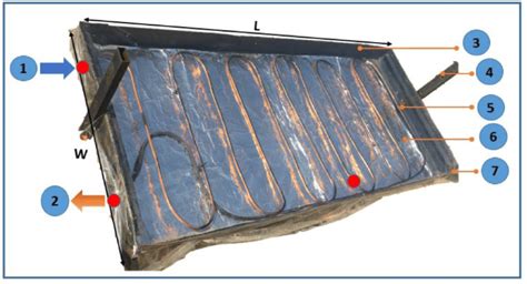A Flat Plate Solar Collector Experimental Design 1 Inlet From Tank