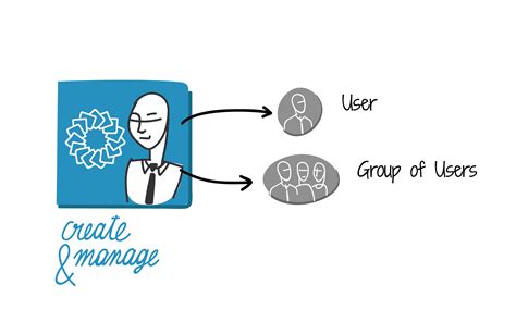 Managing Users And Groups — Documentation Administration 4 37 0