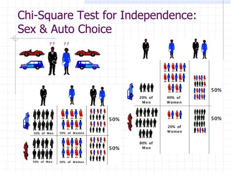 Ppt The Logic Of Statistical Significance And Making Statistical