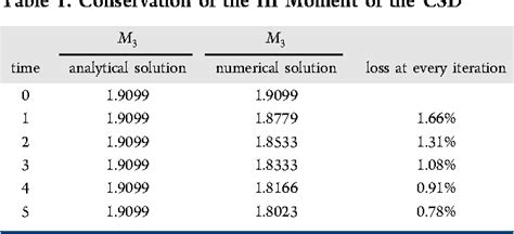 Figure 1 From Monitoring Of Batch Industrial Crystallization With