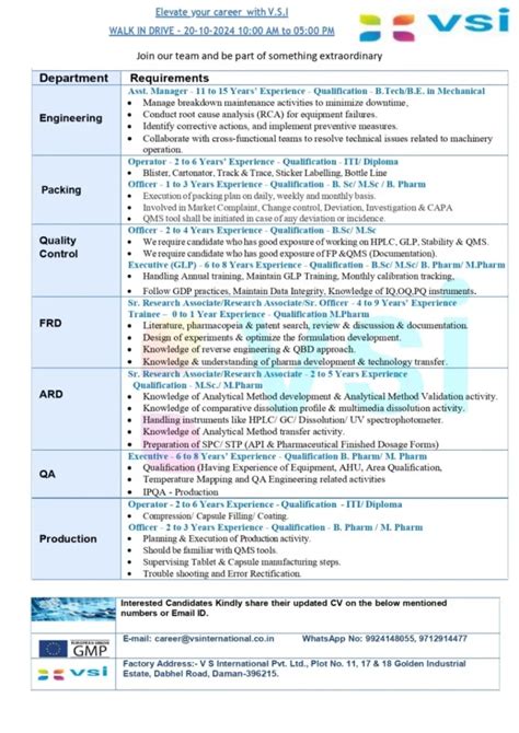 V S International Vsi Walk In Interviews For Production Packing Qa Qc Frandd Arandd