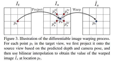 Self Supervised Monocular Depth Estimation In Autonomous Driving