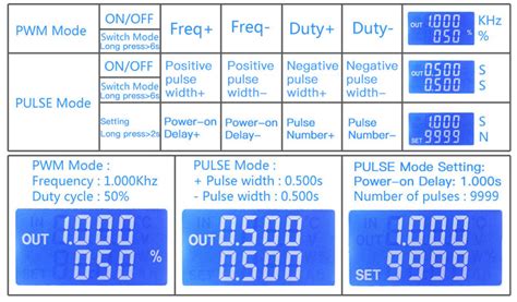 Dual Mode PWM Generator Pulse Generator Frequency Duty Cycle Adjustable Module Without Shell