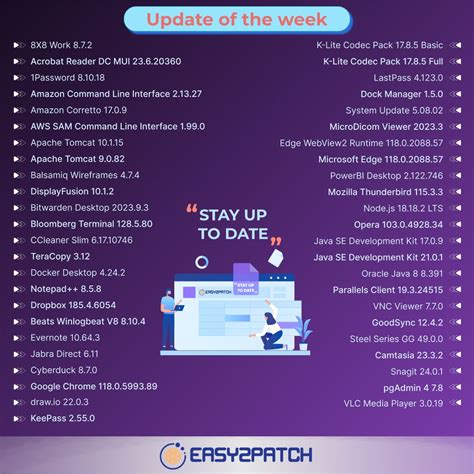 easy2patch on linkedin easy2patch easy2patch update patch