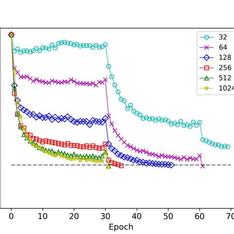 Deep Learning System Architecture The Batch Processing Pipeline In The Download Scientific