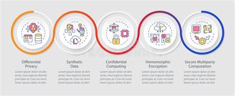 Different Privacy Enhancing Technologies Infographics Circles Sequence Stock Illustration