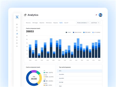 Analytics Dashboard Design By Technext Uxui Design On Dribbble