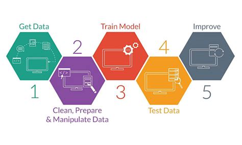 Data Science Machine Learning Deep Learning Nlp And Kaggle Projects By