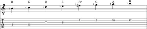 How To Play The Phrygian Scale On Guitar With Application Examples