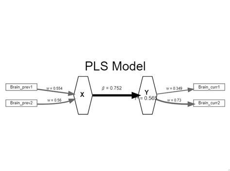 a very basic pls sem model · issue 227 · sem in r seminr · github