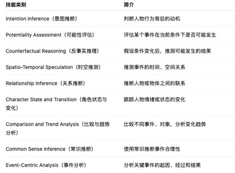 【读论文】svbench A Benchmark With Temporal Multi Turn Dialogues For