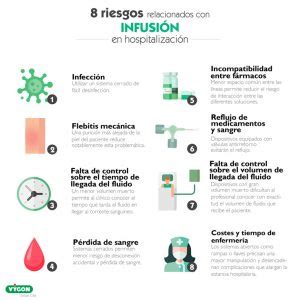 8 Riesgos Relacionados Con Infusión En Hospitalización Campus Vygon