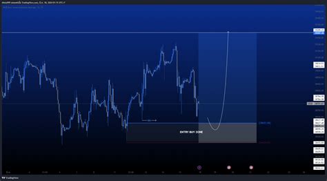 Fx Us30 Chart Image By D4xia999 — Tradingview