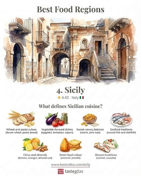 Tasteatlas Tasteatlas Added A New Photo
