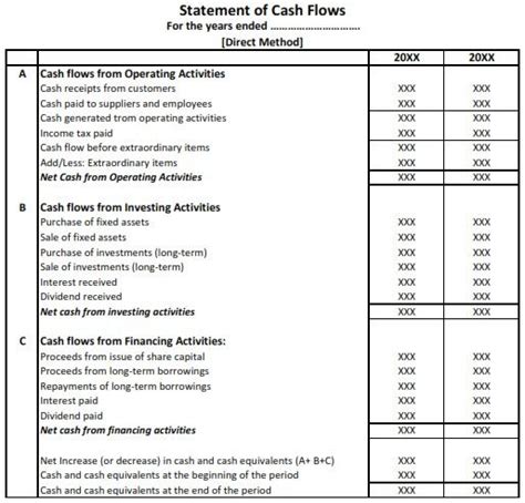 Gross Fixed Assets Balance Sheet Financial Statement Alayneabrahams