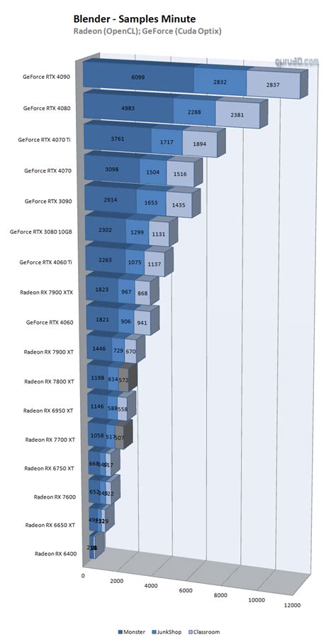 Radeon Rx 7800 Xt Reference Review