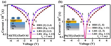 Theoretical Blc And Elc And Experimental Iv Characteristics For A Download Scientific
