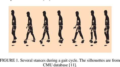 Figure 1 From Biometric System Using Gait Feature Analysis And